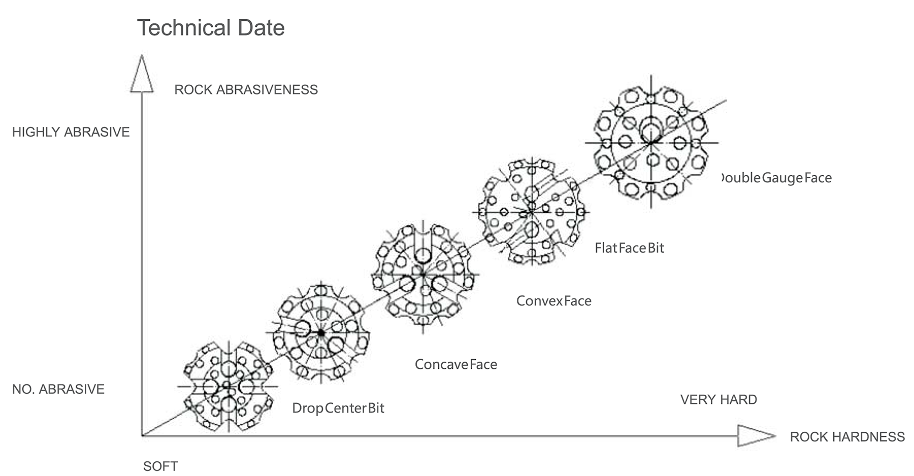 DTH Hammers & Bits - Black Diamond Drilling Canada