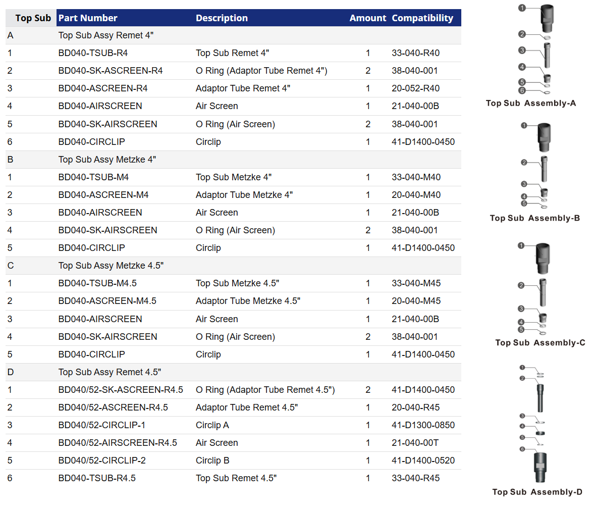 BD040 RC Reverse Circulation Hammer - Black Diamond Drilling Canada
