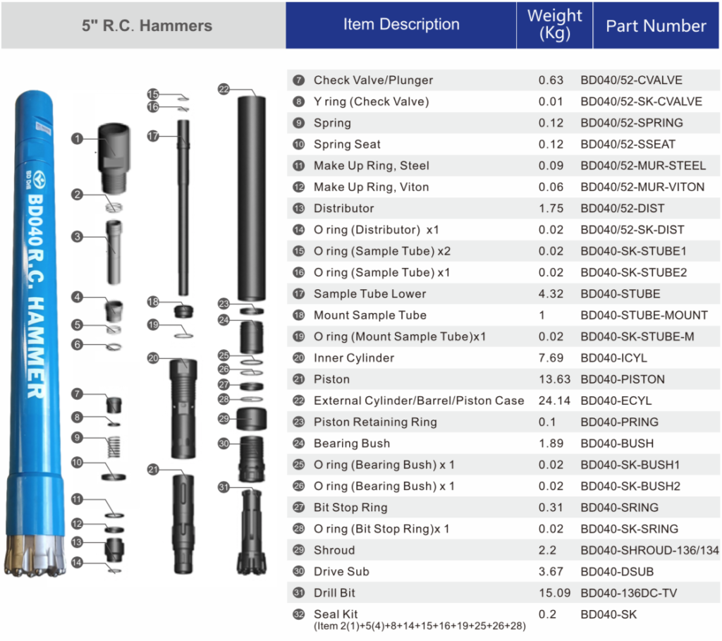 Reverse Circulation Hammers & Bits - Black Diamond Drilling Canada