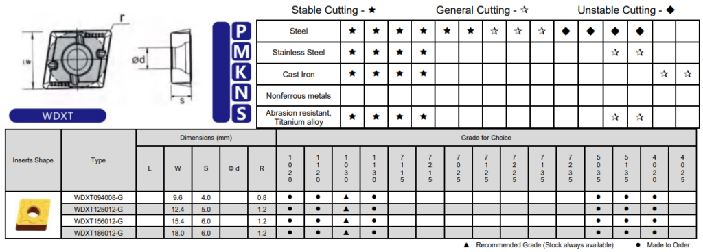 Carbide Inserts - High-Quality Cutting Tools for Precision Machining