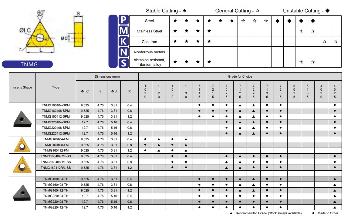 Carbide Inserts - High-Quality Cutting Tools for Precision Machining