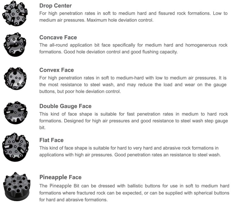DTH Hammers & Bits - Black Diamond Drilling Canada