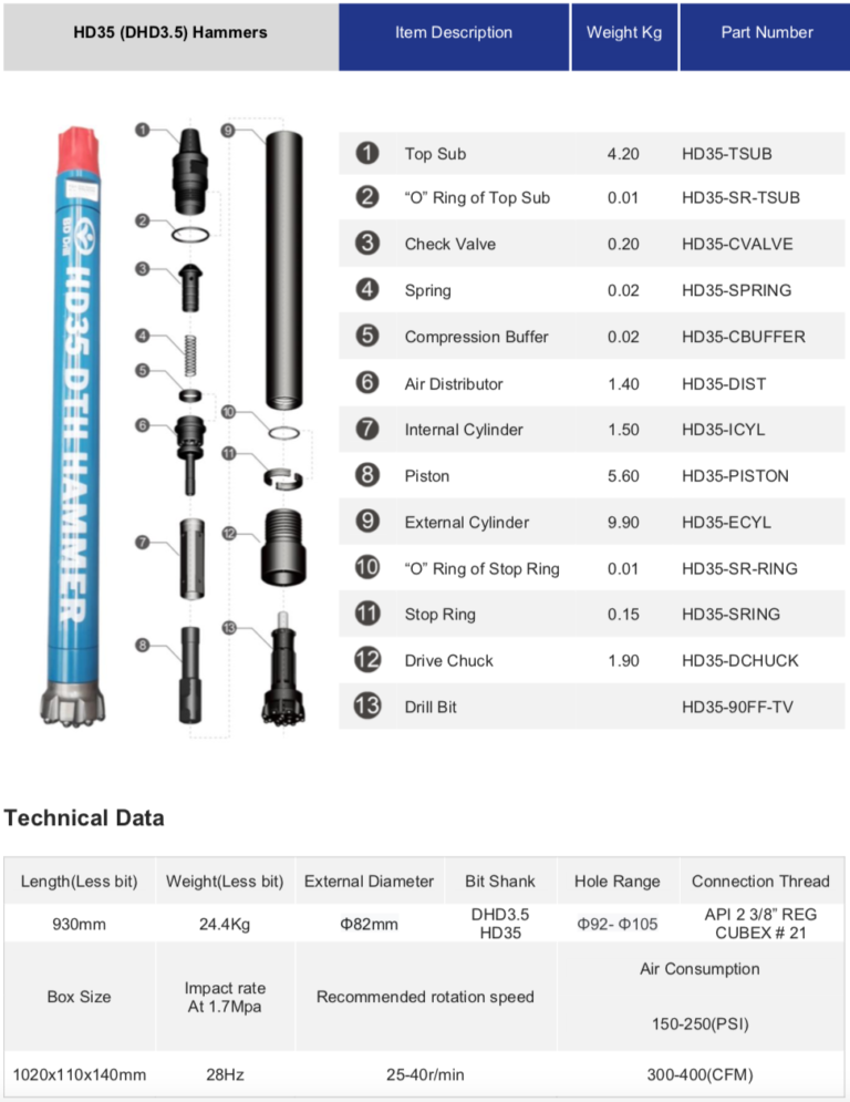 DTH Hammers & Bits - Black Diamond Drilling Canada