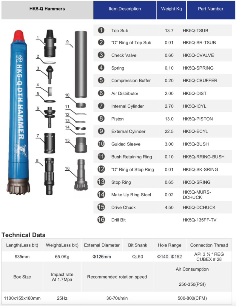DTH Hammers & Bits - Black Diamond Drilling Canada
