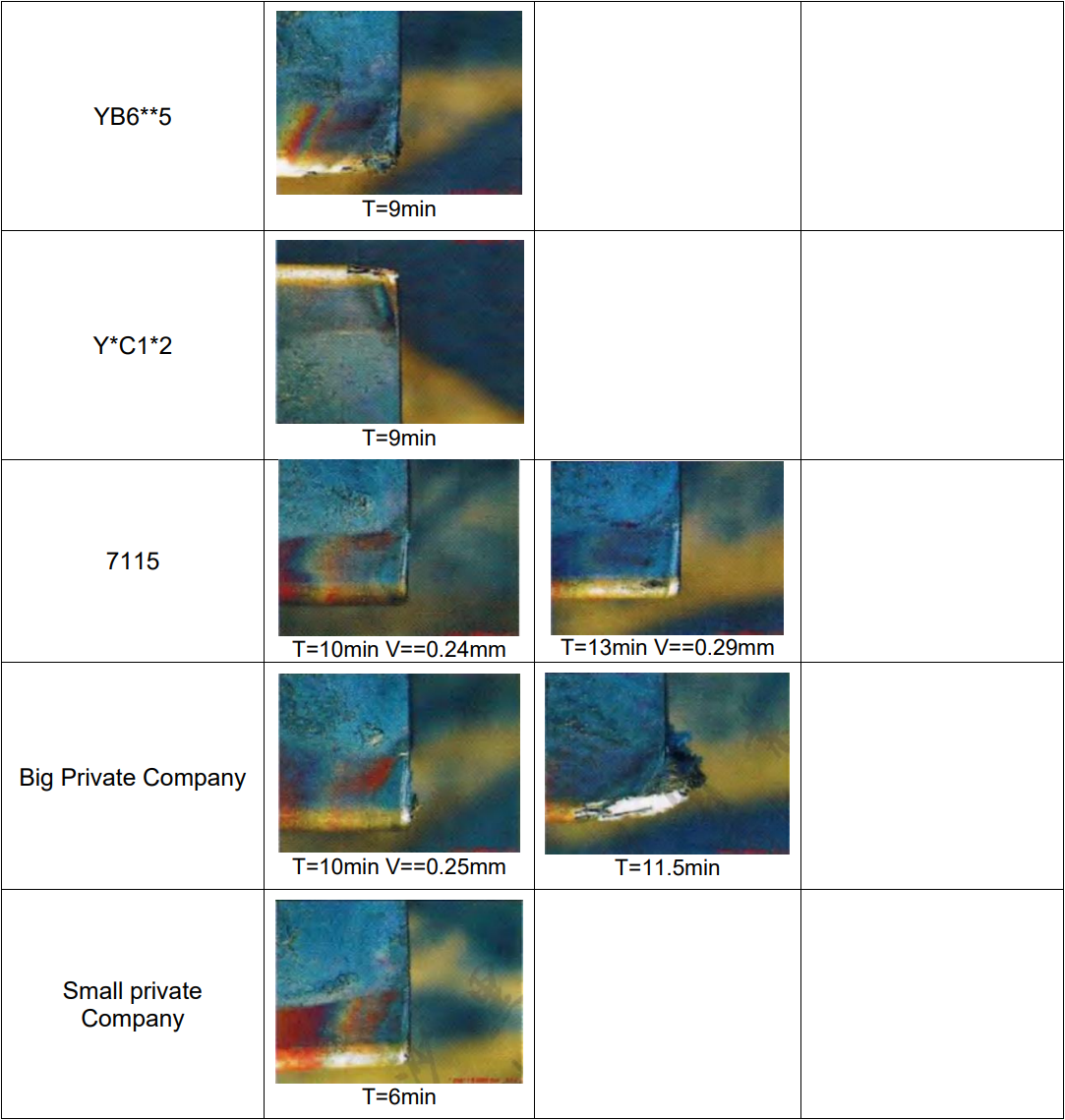 Carbide Inserts - High-Quality Cutting Tools for Precision Machining